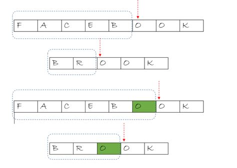 How To Find The Longest Common Substring In Java Memoirs Of A Software Developer