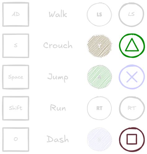 Flexible 2d Platformer Controller Unity By Ilovevladislav