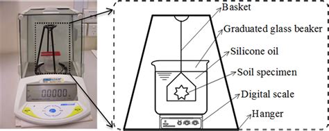 Experimental Setup For Bulk Volume Measurement Download Scientific Diagram