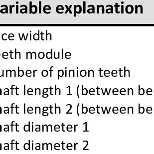 Design Variables And Their Description Download Scientific Diagram