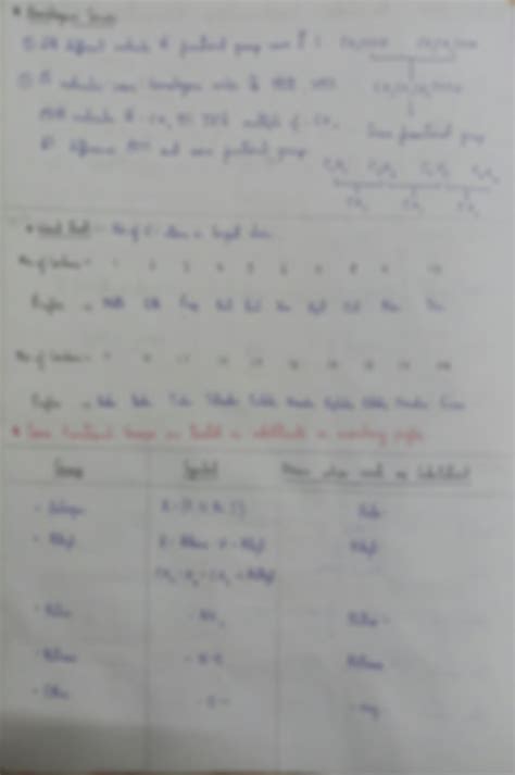 Iupac Nomenclature Short Notes