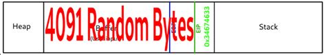 Linux Stack Based Buffer Overflow X Swepstopia