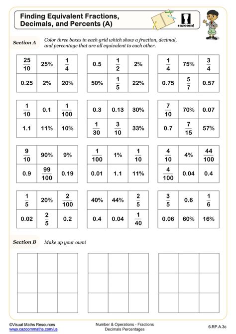 Finding Equivalent Fractions Decimals And Percents A Worksheet