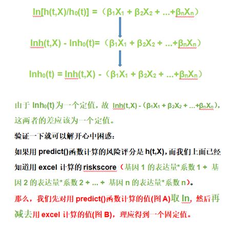 为何predict 函数计算的riskscore不等于基因的表达量与其系数的乘积的加权呢 王进的个人网站