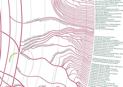 World Religions Tree