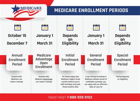 Medicare Supplement Plan G