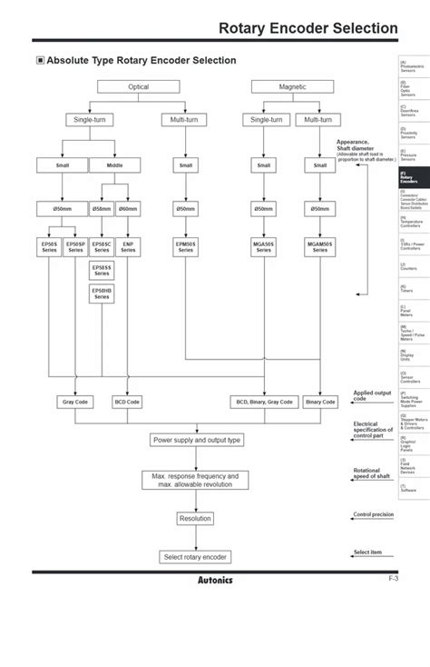Encoder Mounting Wheel For Length Application At ₹ 470 एनकोडर सहायक उपकरण In Ahmedabad Id
