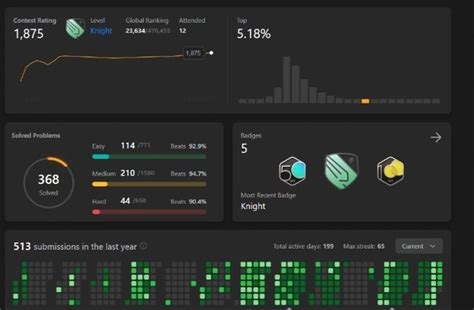 Leetcode Coding Anish Kumar