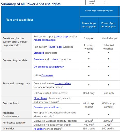 CoE Starter Kit QUESTION Does The Identity Under Which The CoE Runs Needs A Power Automate