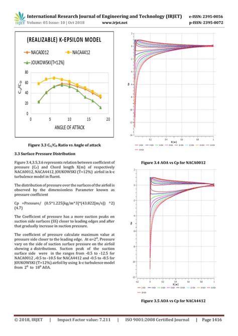 Irjet Cfd Approach Of Joukowski Airfoil T12 Comparison Of Its Aerodynamic Performance With
