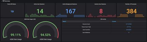 Oracle Transactional Event Queues And Advanced Queuing Performance And Scalability