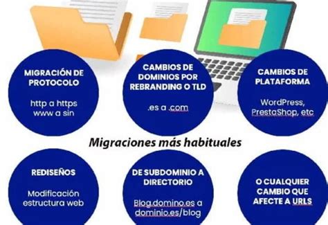 Guía para migrar tu página web existente a una versión más económica