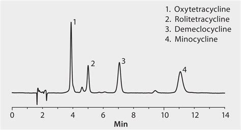 Hplc Analysis Of Tetracycline Antibiotics On Ascentis® Phenyl