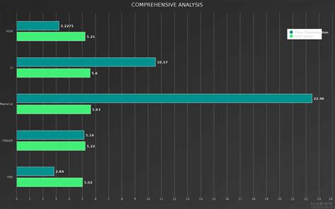 the mean time consumption values for the different models on the four
