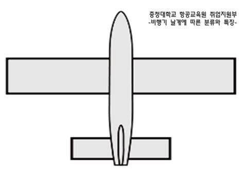 비행기 날개 모양에 따른 분류와 특성 네이버 블로그