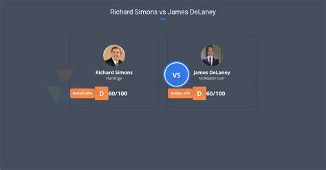 Richard Simons Vs James Delaney Comparably