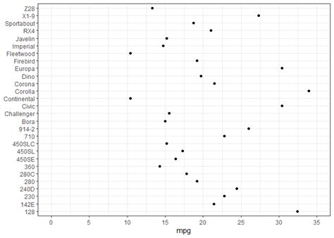 R Ggplot2 Change Color Of Axis Text To Match Group Stack Overflow