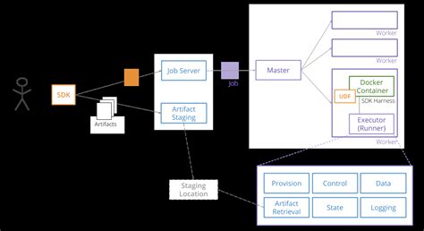 Making Data Intensive Processing Efficient And Portable With Apache Beam Opensource