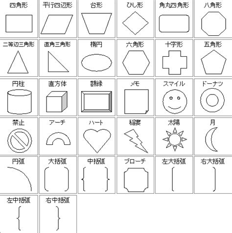 パワポで質の高いビジネスドキュメントを作ろう！ オートシェイプ一覧