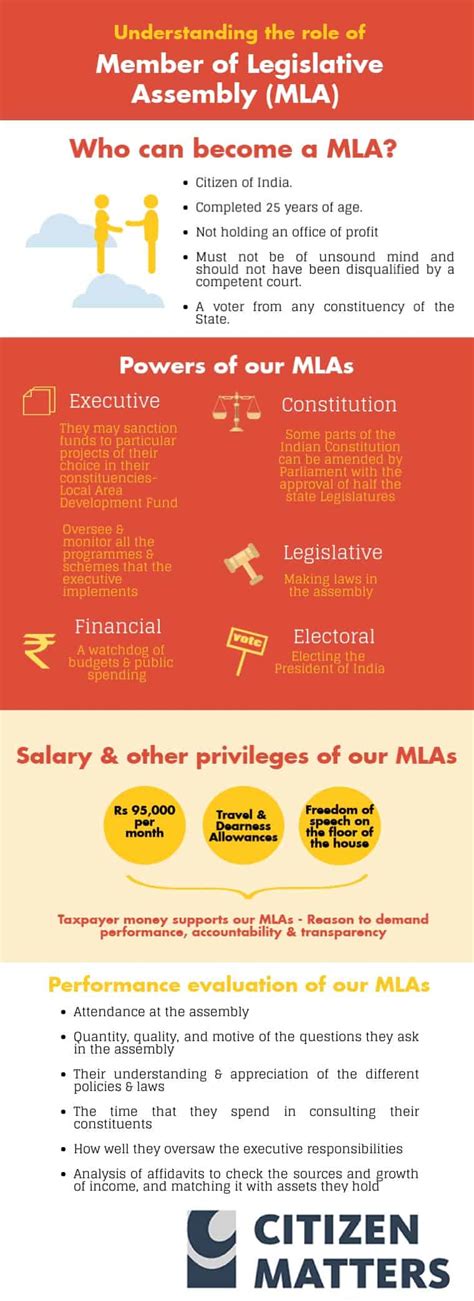 What Is Your MLA Supposed To Do For You Citizen Matters