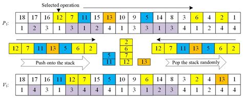 flexible networked machine integrated scheduling algorithm based on the