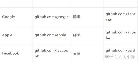 程序员必知：这是一份全面 and 详细的 git与github 介绍指南 知乎