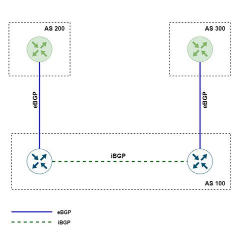 BGP Training Course For Beginners
