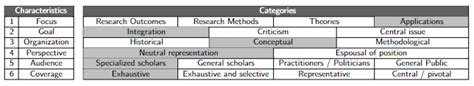 Multicolumn How To Have Different Number Of Columns Per Row In Table