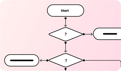 EdrawMax Excellent Flowchart Software Diagramming Tool