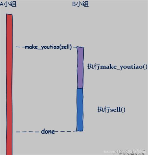 三种调用机制 同步调用、异步调用、回调（同步异步） Csdn博客