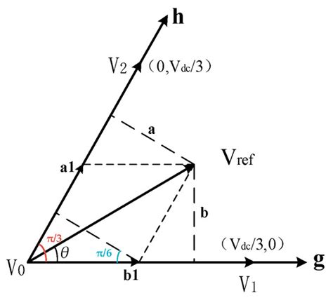 A Fault Tolerant Control Strategy For Three Level Grid Connected Npc