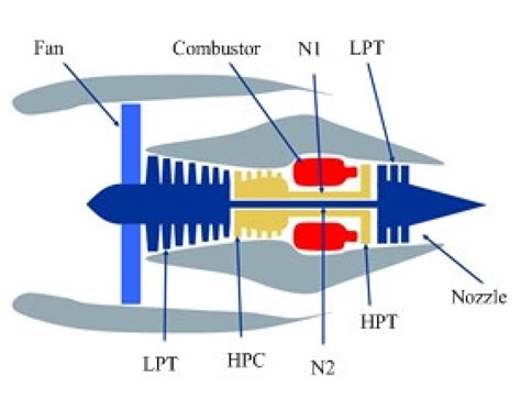 Sensors Free Full Text An Unsupervised Machine Learning Approach
