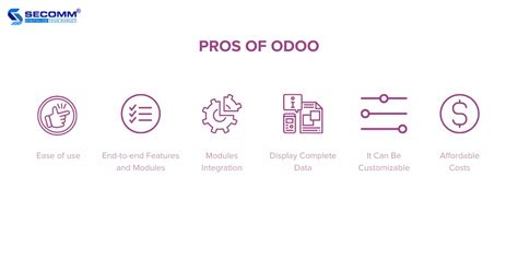 what is odoo the pros and cons of odoo software