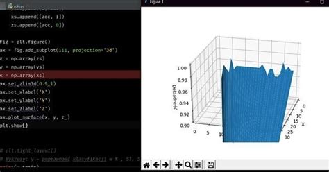 Matplotlib Mplot3d Lines Coming From Below Of The Graph Learnpython