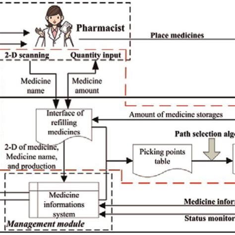 Ant Colony Optimization Mode Algorithm Download Scientific Diagram