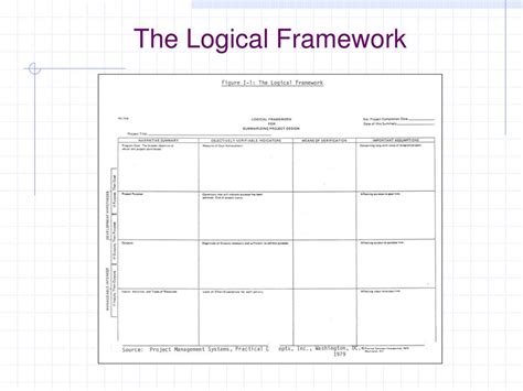 Ppt The Logical Framework Logframe” Powerpoint Presentation Free