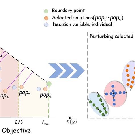 Classification Of Dominance Relationships Download Scientific Diagram