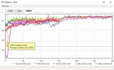 installing and using ffmetrics to compute and visualize vmaf ssim and