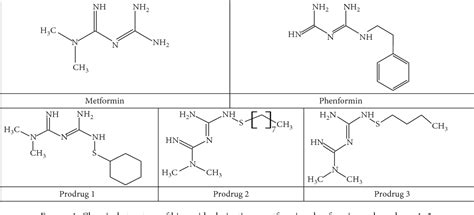 Figure 1 From Metformin And Its Sulfenamide Prodrugs Inhibit Human Cholinesterase Activity