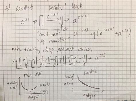 Youjiang Wang On Linkedin Machinelearning Andrewng Deeplearning