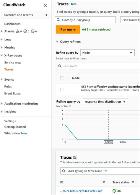 nisha p on linkedin aws fundamentals trace requests in flask with