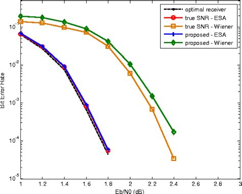 Figure 2 From Factor Graph Based Iterative Receiver Design In The Presence Of Strong Phase Noise
