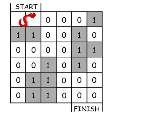 网格图之dfs模版 Csdn博客