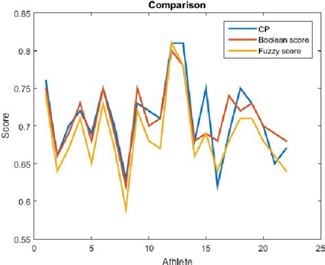 Comparison Between The Three Different Methods Explained Download