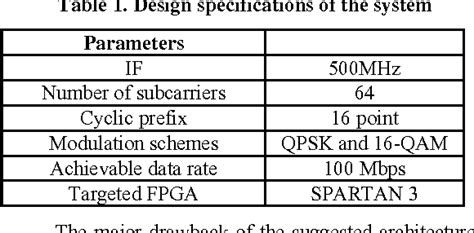 Table 1 From Design And Fpga Implementation Of Reconfigurable Digital