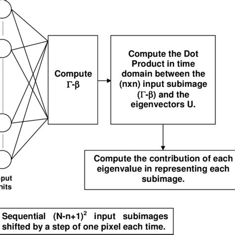 Classical Implementation Of Pca Download Scientific Diagram