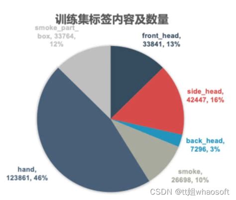 抽烟检测算法挑战 csdn博客