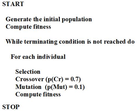 Pseudocode Of Particle Swarm Optimization Algorithm Pseudocode Of Download Scientific Diagram