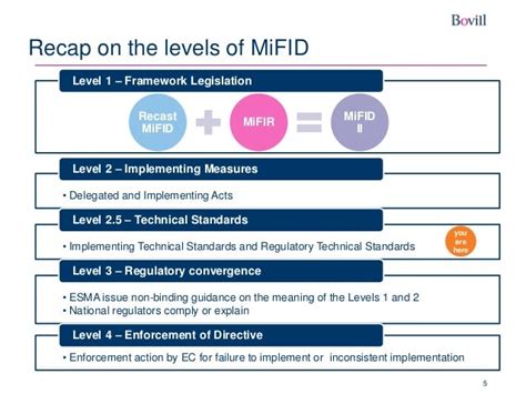 Mifid Ii The Next Step Presentation