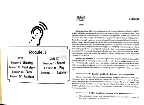 Module 2 Language Skills A Course On Communication Skills In English Module Ii Unit Ii